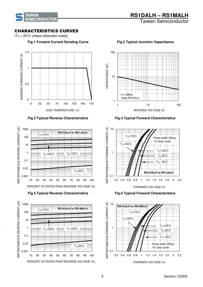 RS1MALH datasheet page 3