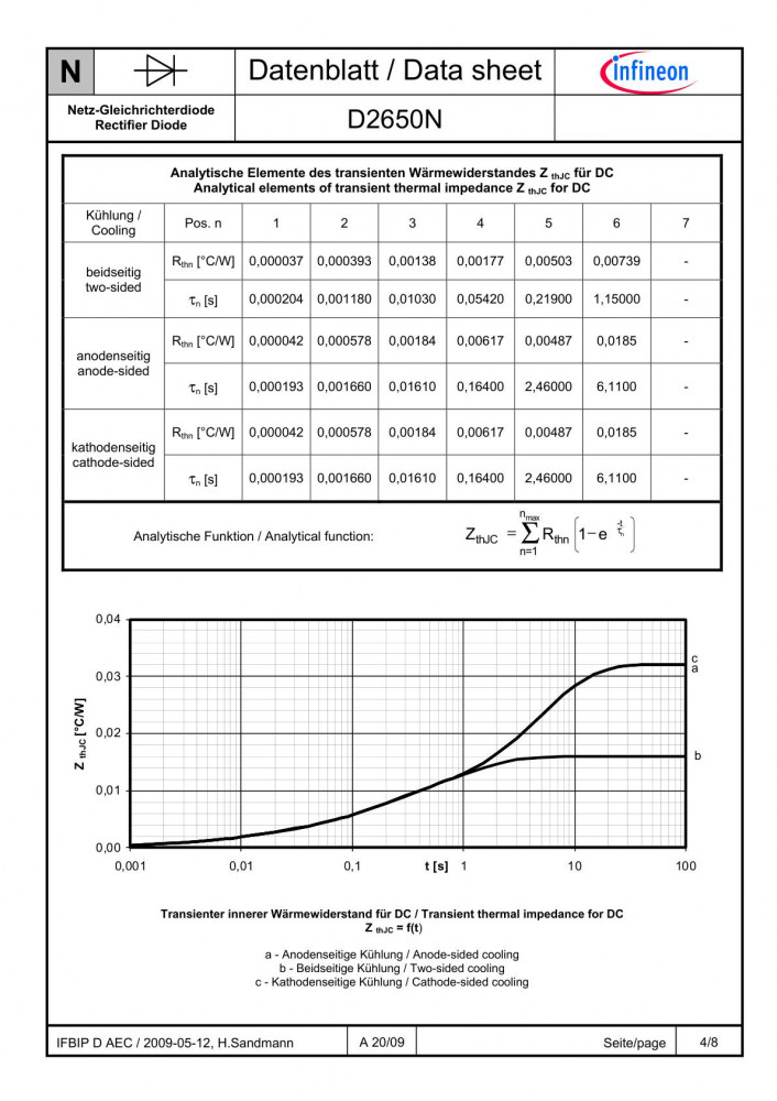 D2650N datasheet page 4