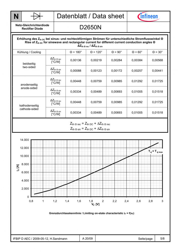 D2650N datasheet page 5