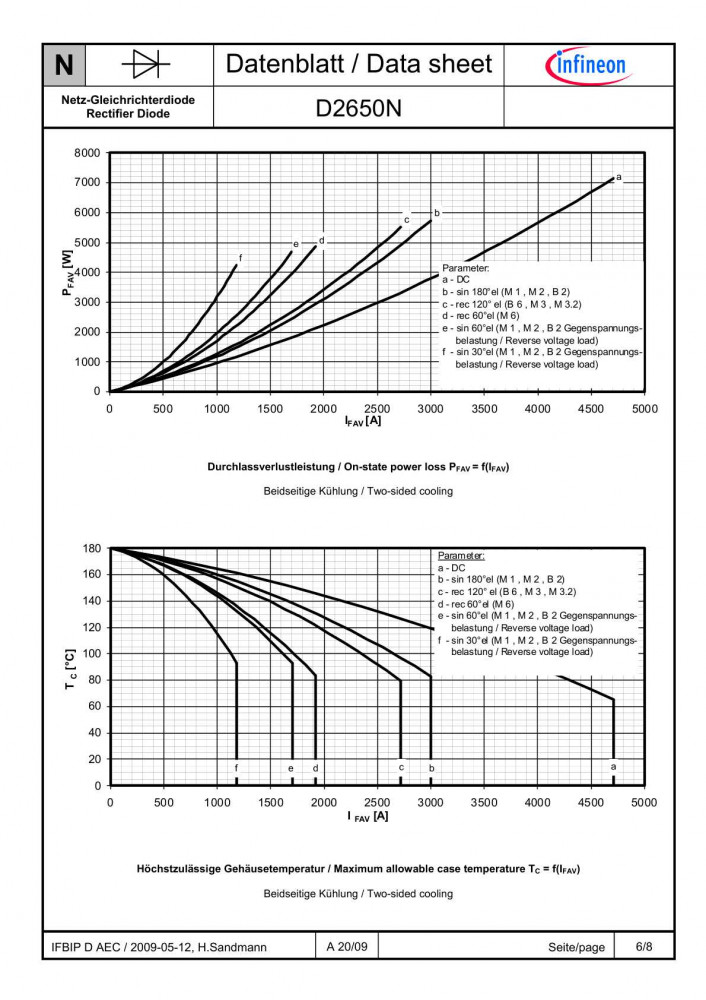 D2650N datasheet page 6
