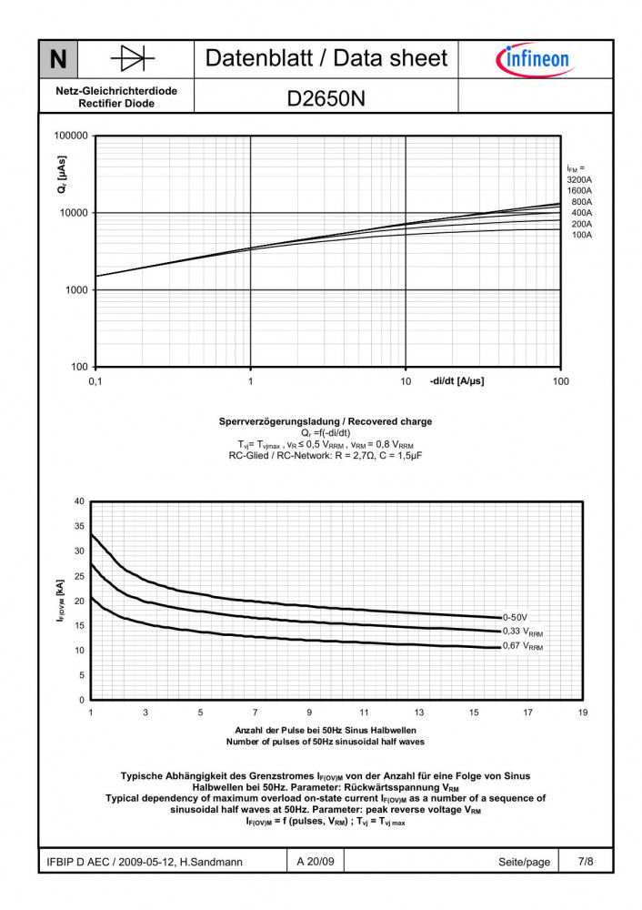 D2650N datasheet page 7