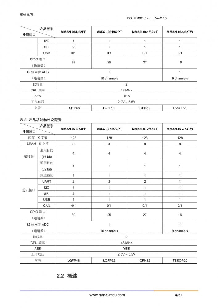 MM32L0xx datasheet preview page 10