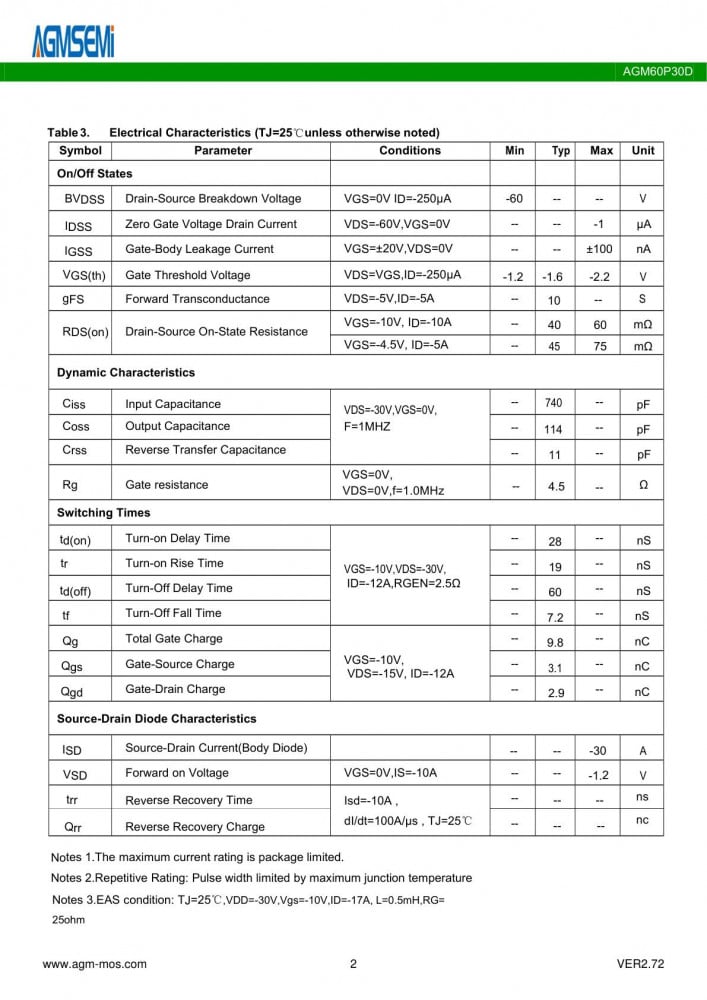 AGM60P30D datasheet page 2