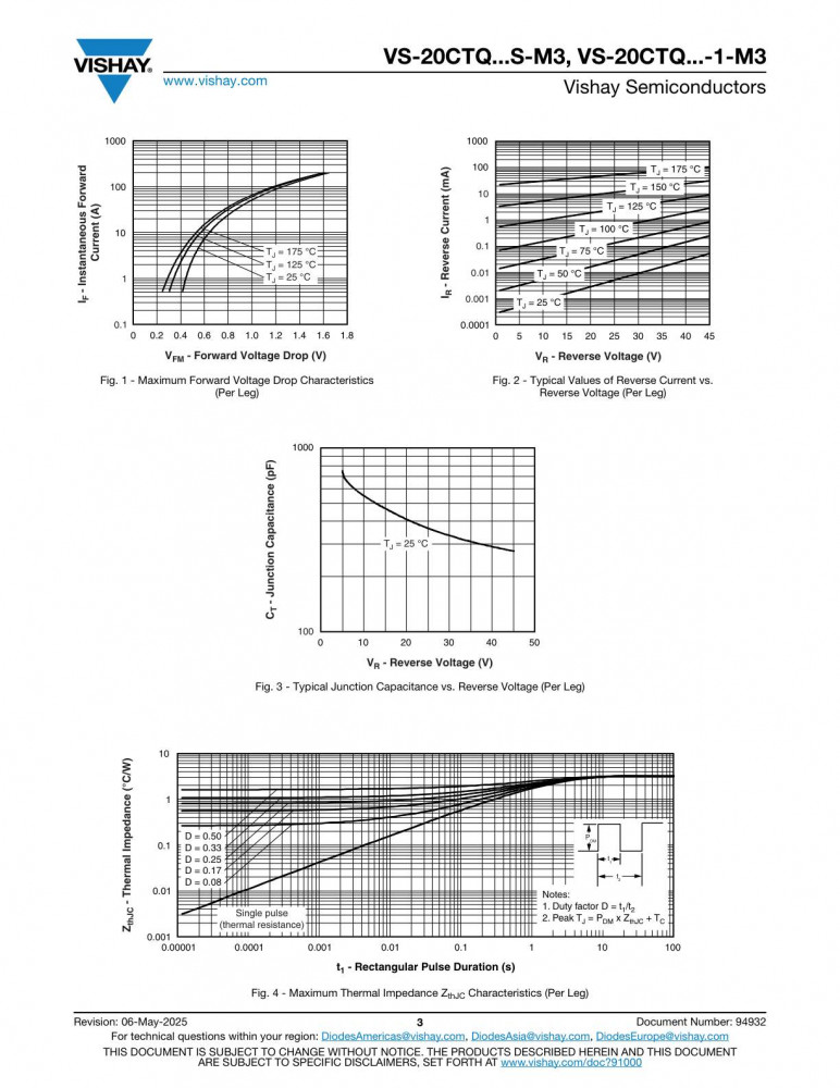 VS-20CTQ datasheet page 3