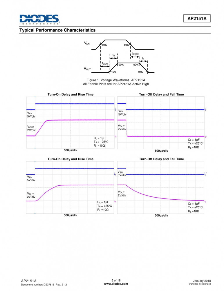 AP2151A datasheet page 5