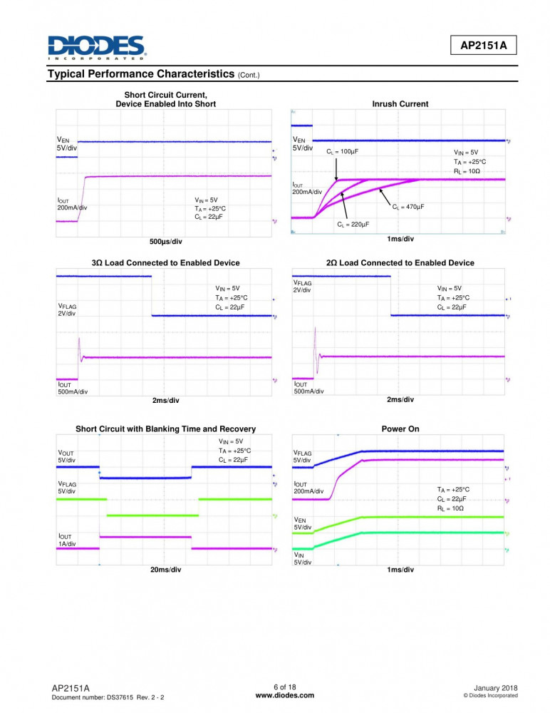 AP2151A datasheet page 6