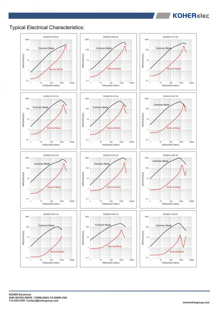 SCM2012-102-01 electrical properties page