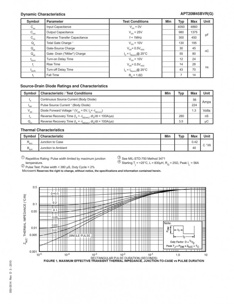 APT20M45BVRG datasheet page 2