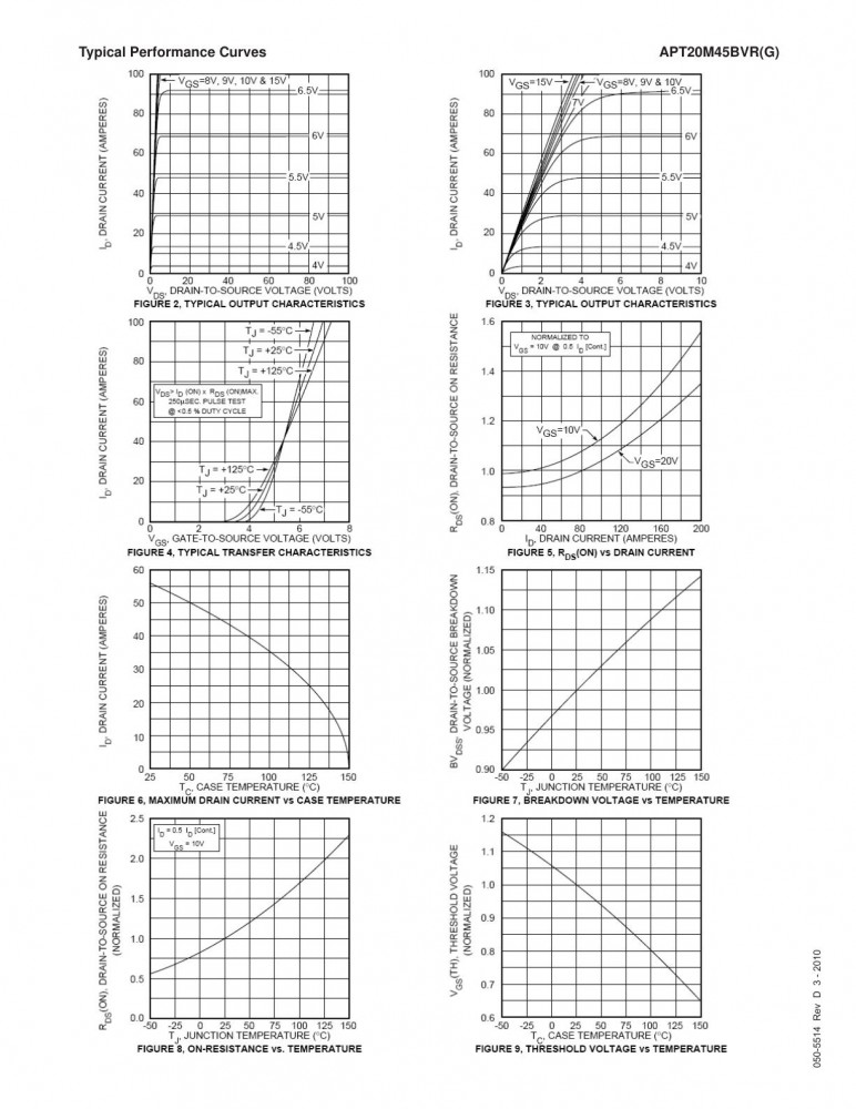 APT20M45BVRG datasheet page 3