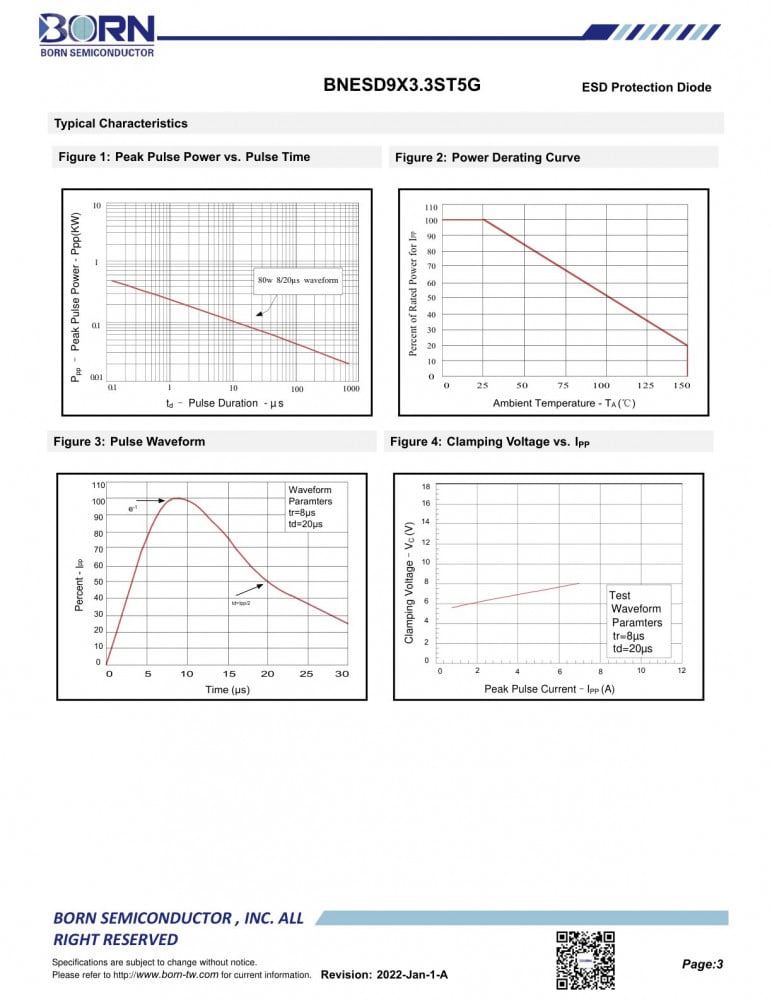 BNESD9X3.3ST5G datasheet page 3
