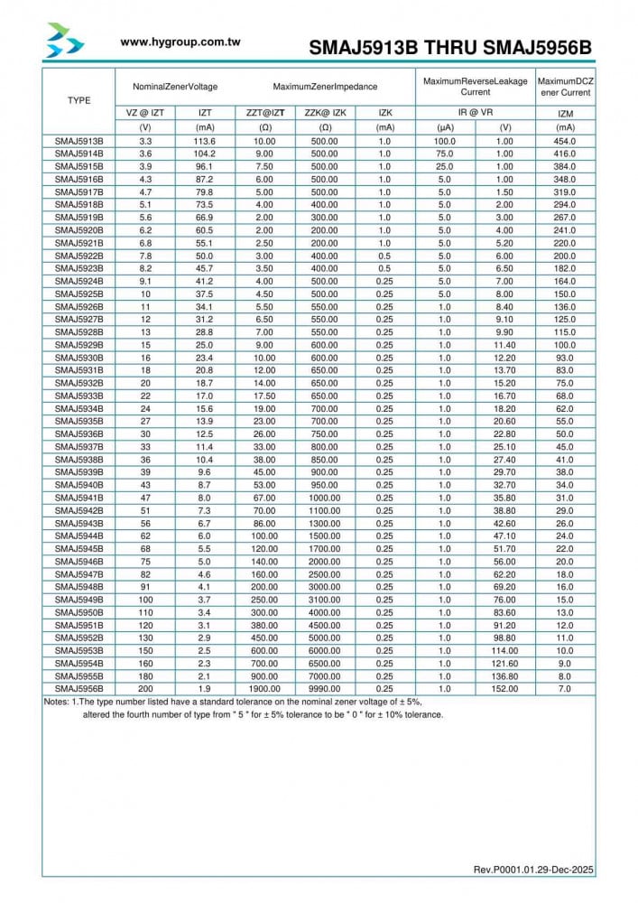 SMAJ5935B datasheet page 2