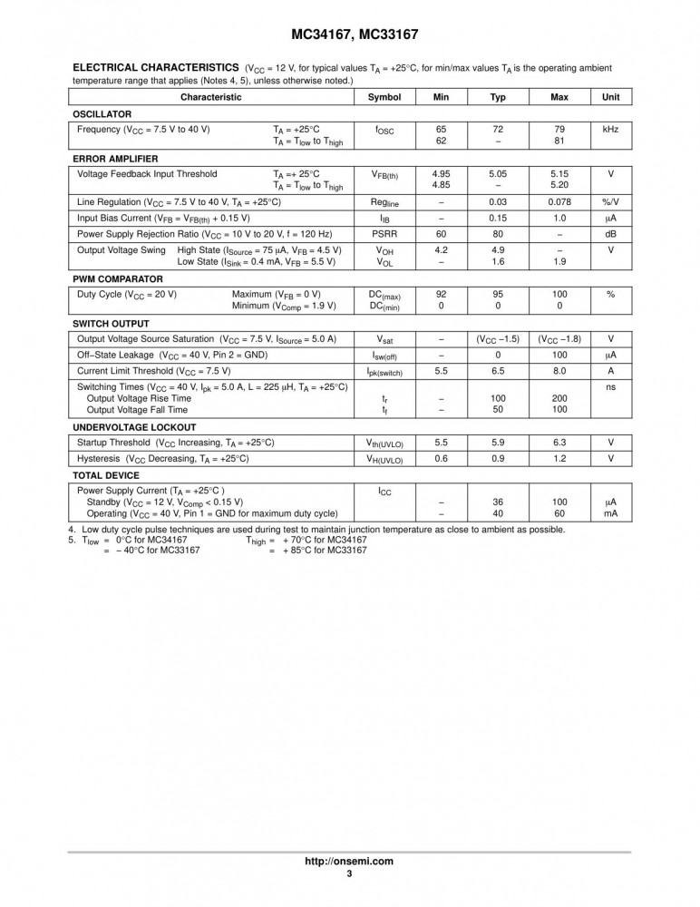 MC33167 datasheet page 3