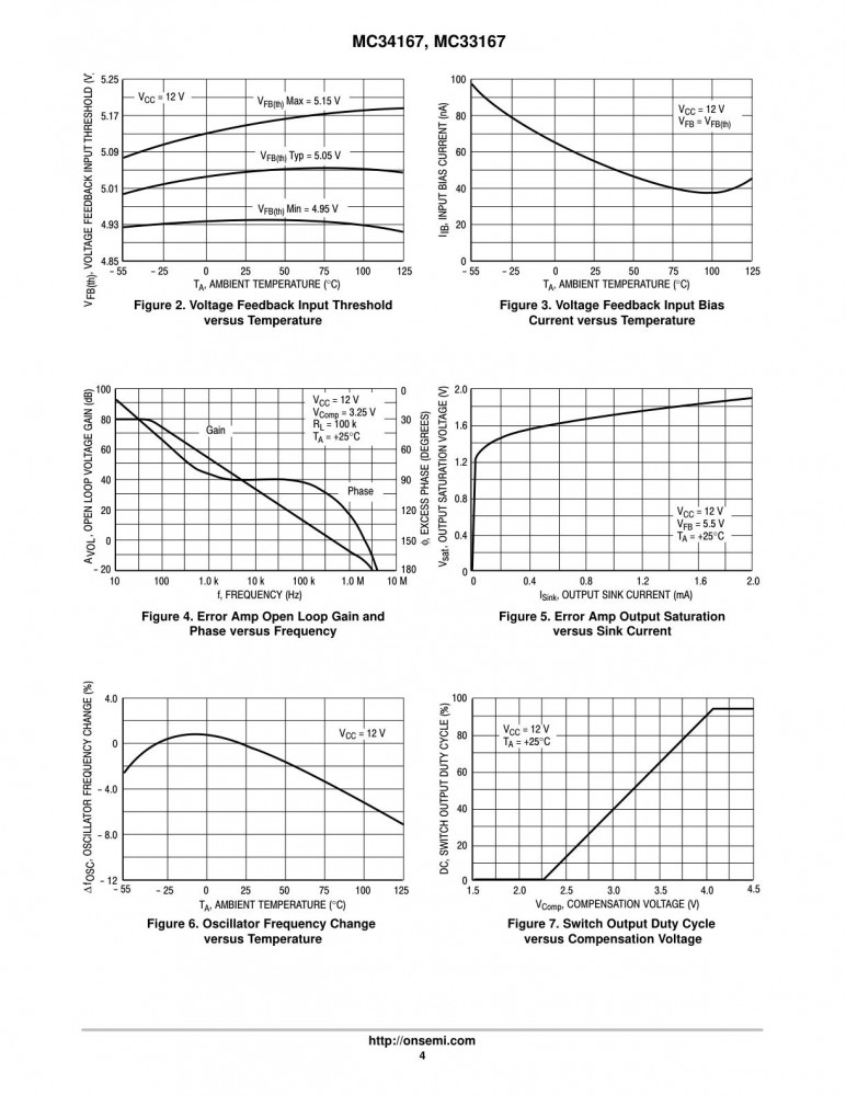 MC33167 datasheet page 4