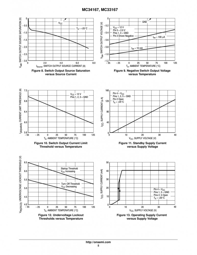 MC33167 datasheet page 5