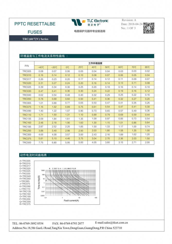 TLC Electronic TRC series datasheet page 3