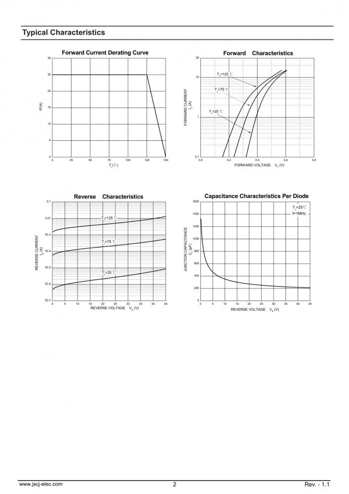 SBD3045CT datasheet page 2