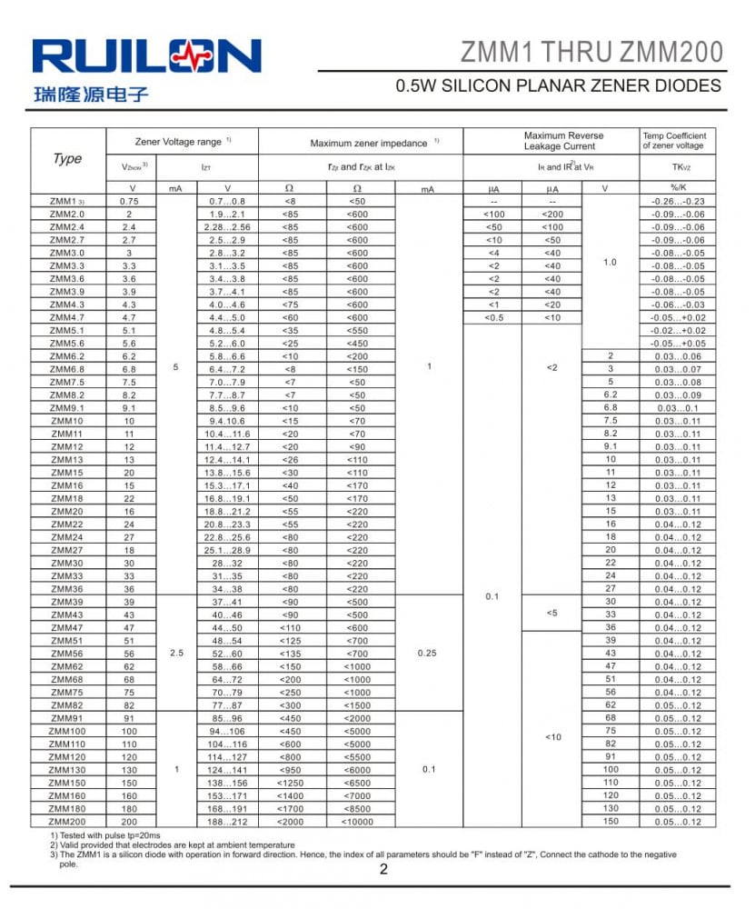 ZMM39V datasheet page 2