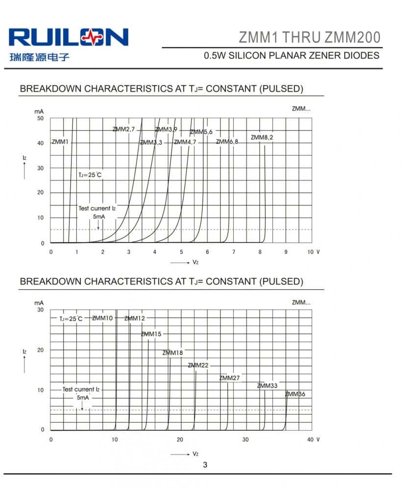 ZMM39V datasheet page 3