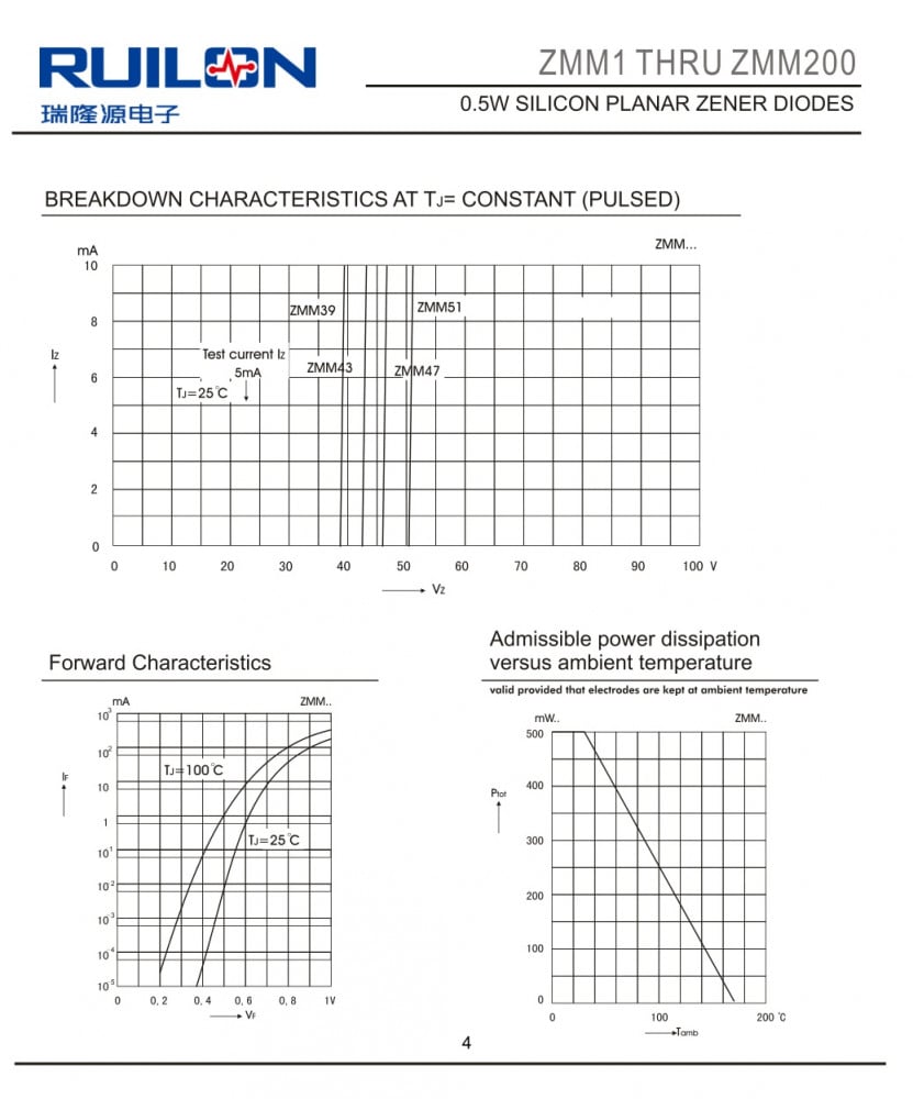 ZMM39V datasheet page 4
