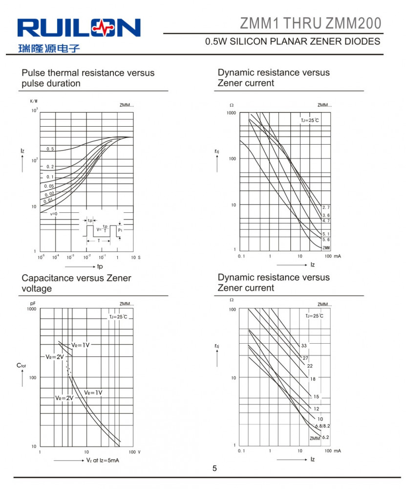 ZMM39V datasheet page 5
