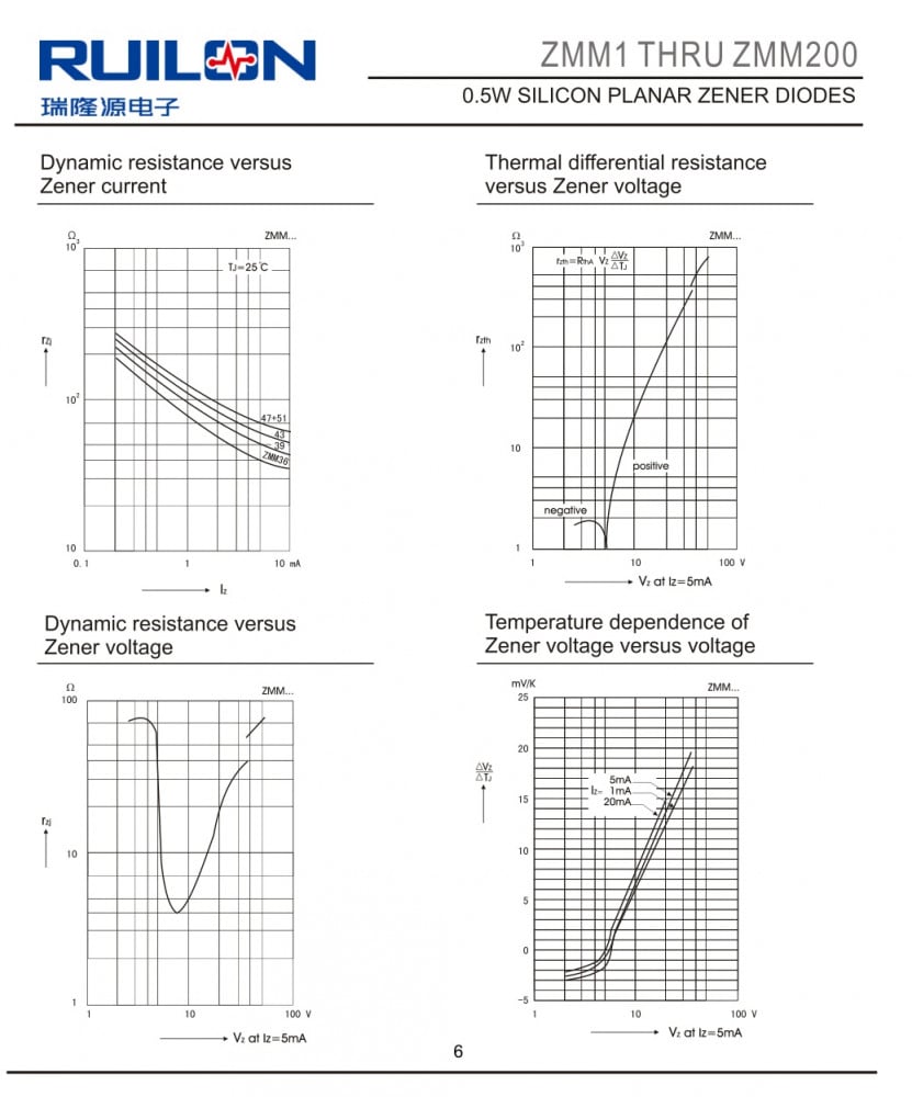 ZMM39V datasheet page 6