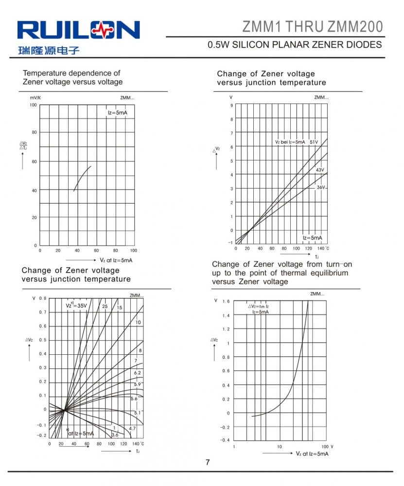 ZMM39V datasheet page 7