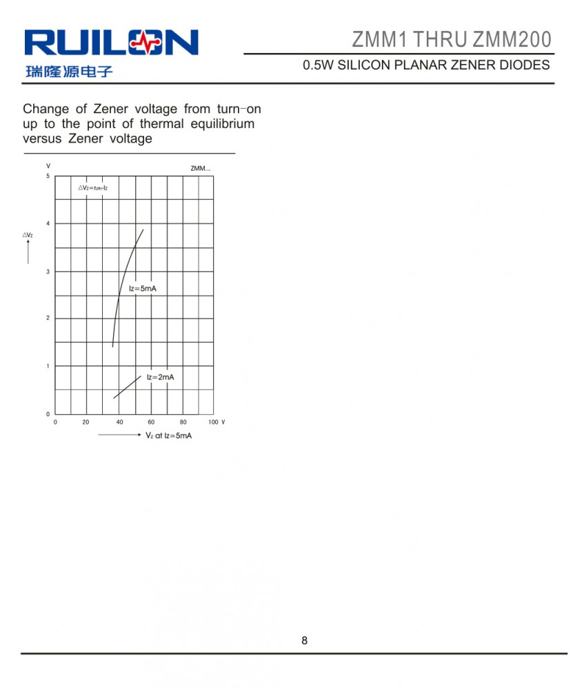ZMM39V datasheet page 8