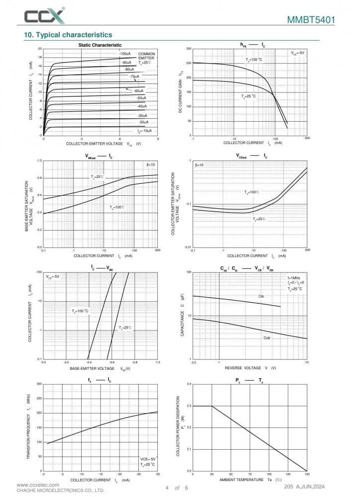MMBT5401 datasheet page 4