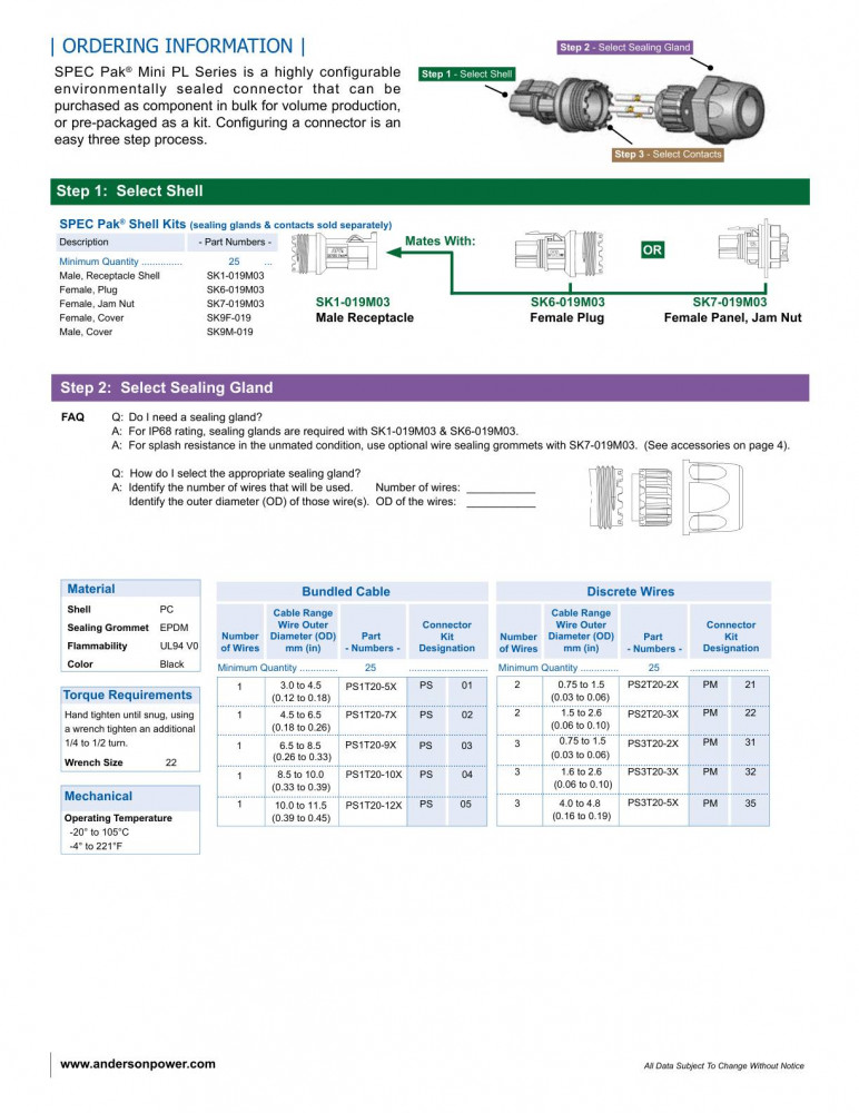 Mini PL SPEC Pak technical document page 2
