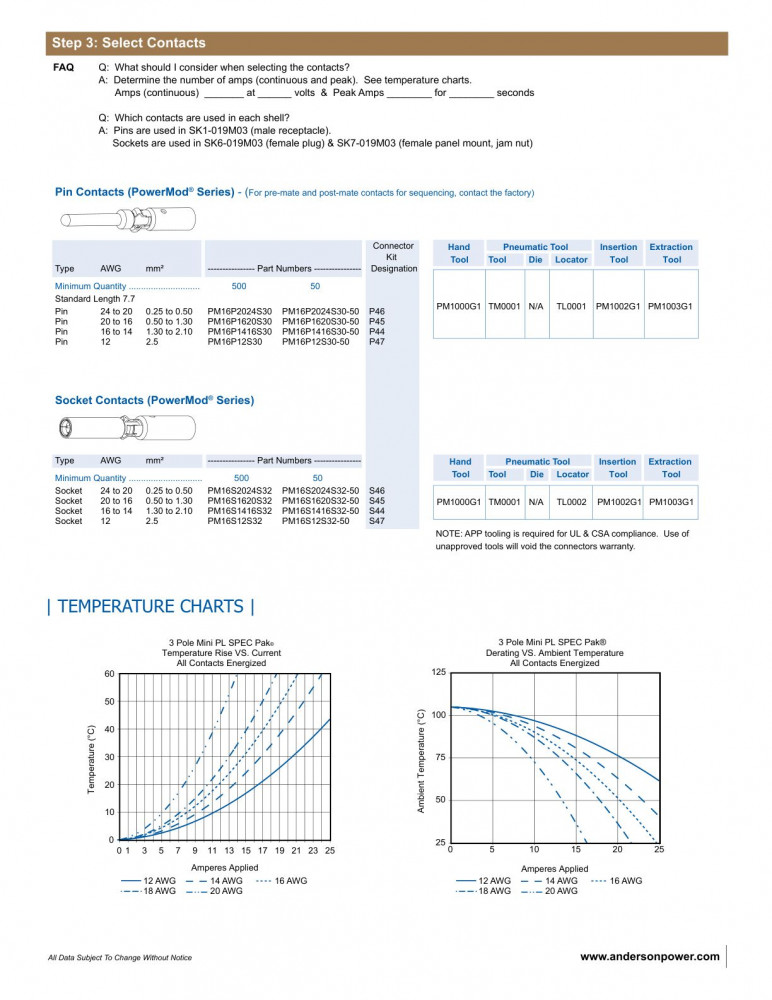 Mini PL SPEC Pak technical document page 3