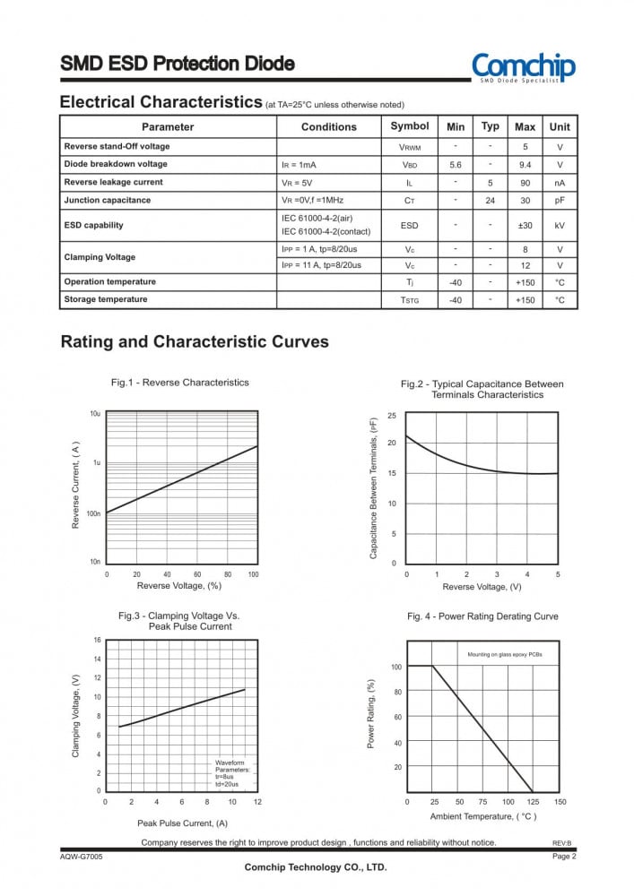 ACPDUC5V0R-HF datasheet page 2