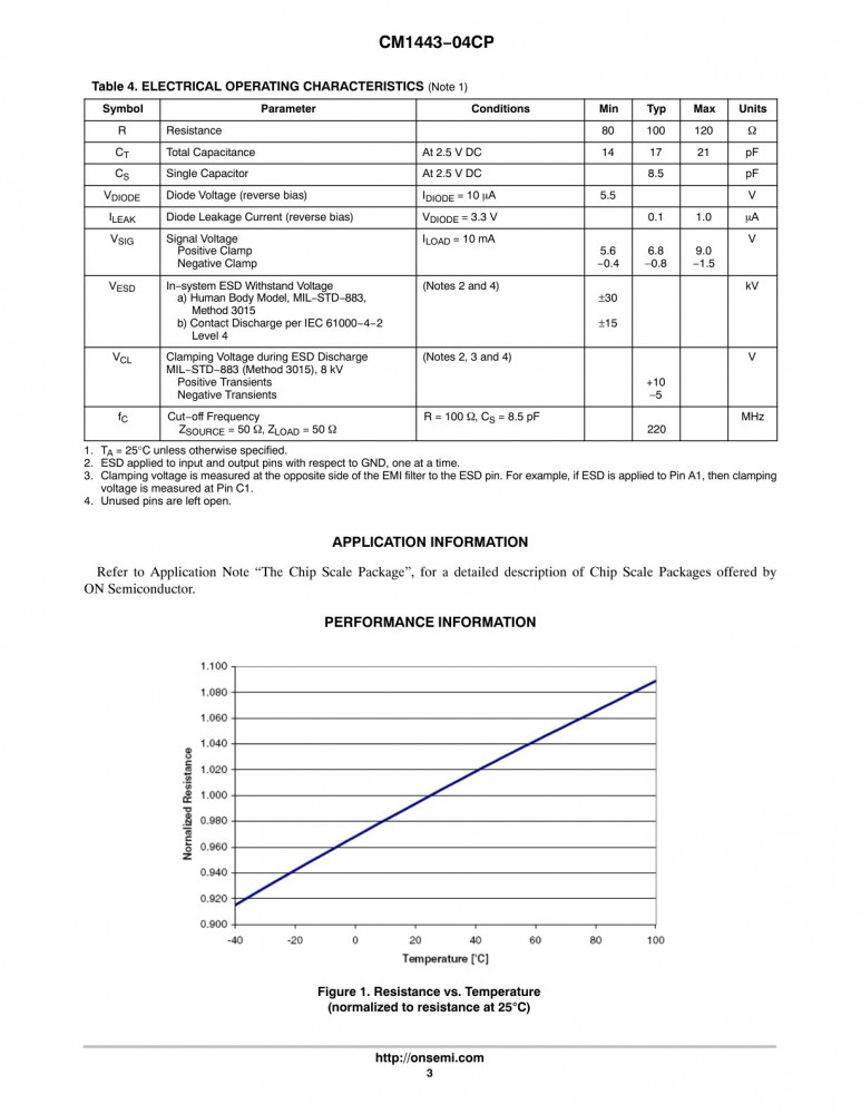 CM1443-04 datasheet page 3