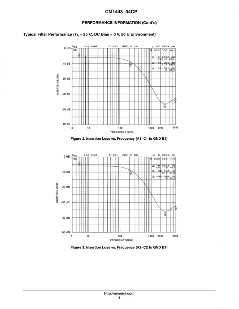 CM1443-04 datasheet page 4