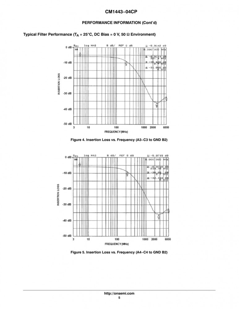 CM1443-04 datasheet page 5
