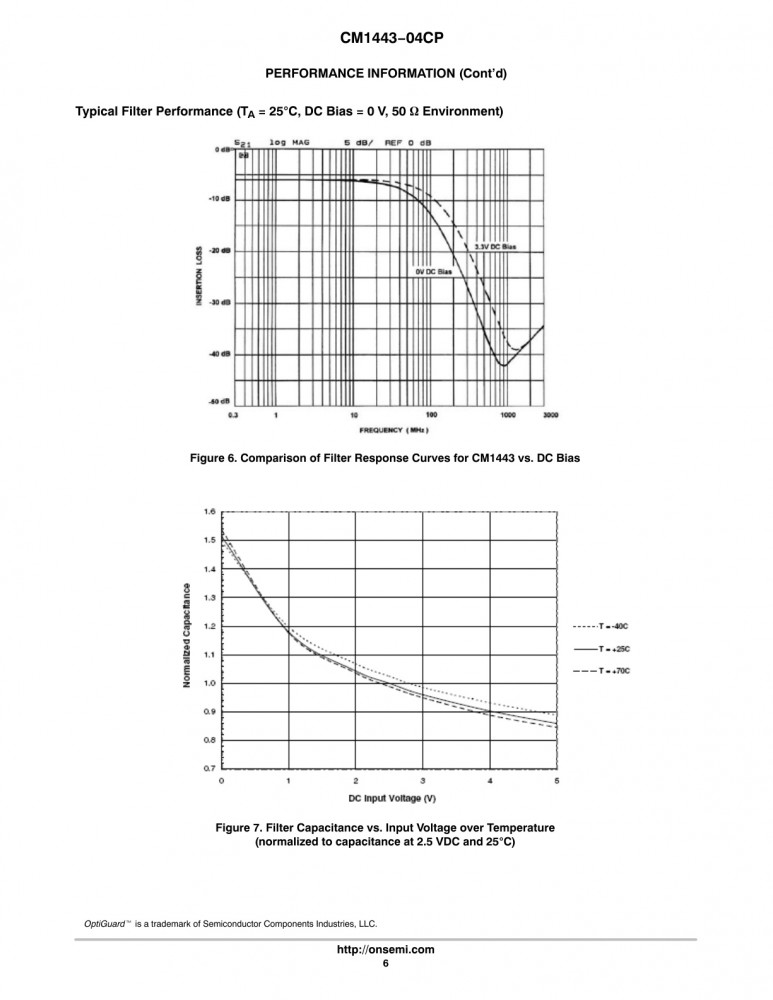 CM1443-04 datasheet page 6