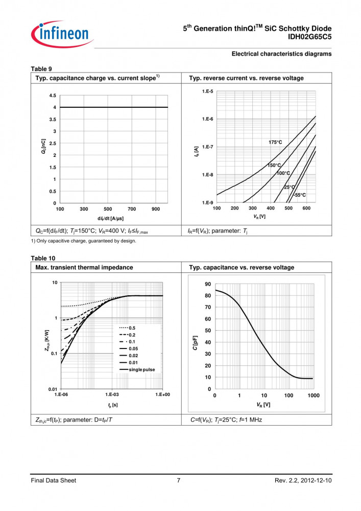 IDH02G65C5 datasheet page 7