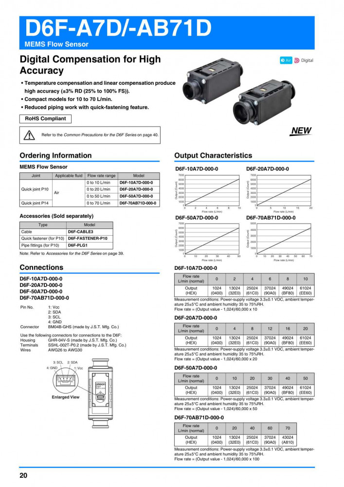OMRON D6F series technical document page 1