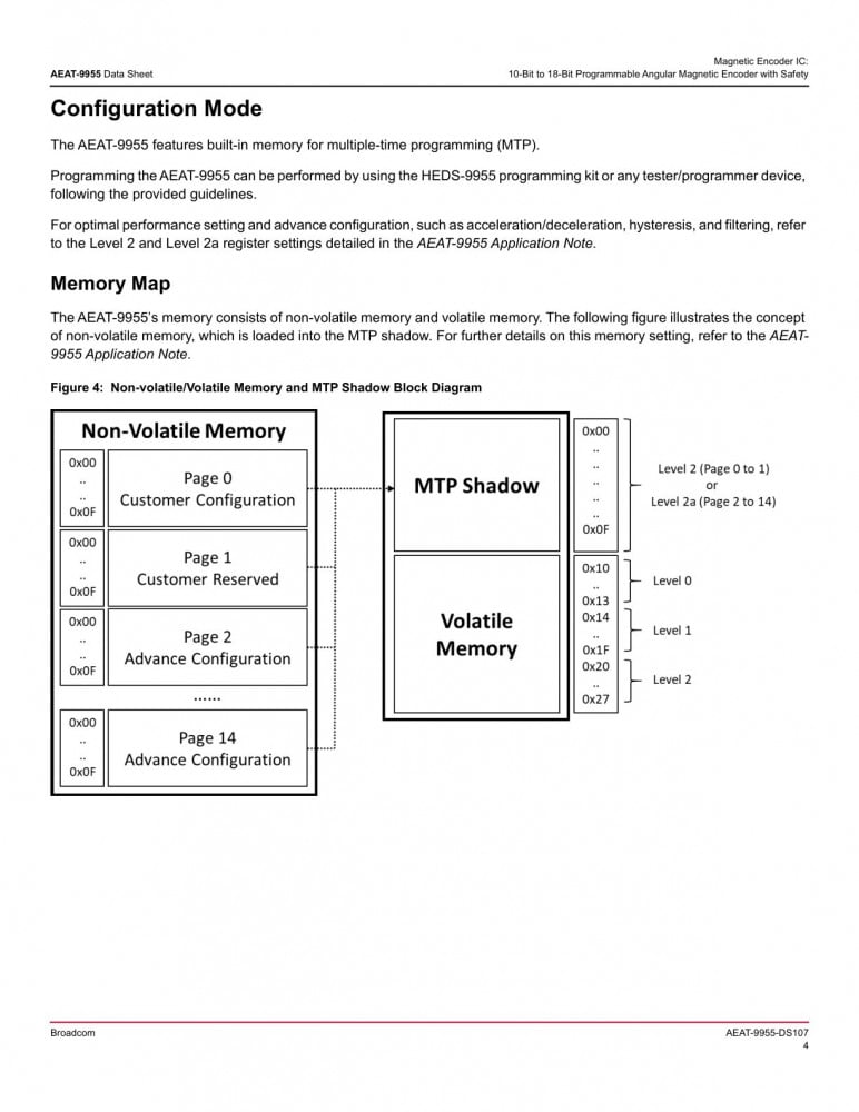AEAT-9955 technical document page 4