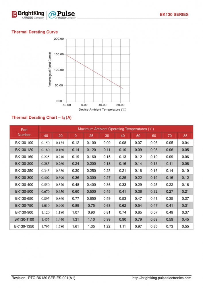 BK130 datasheet page 5