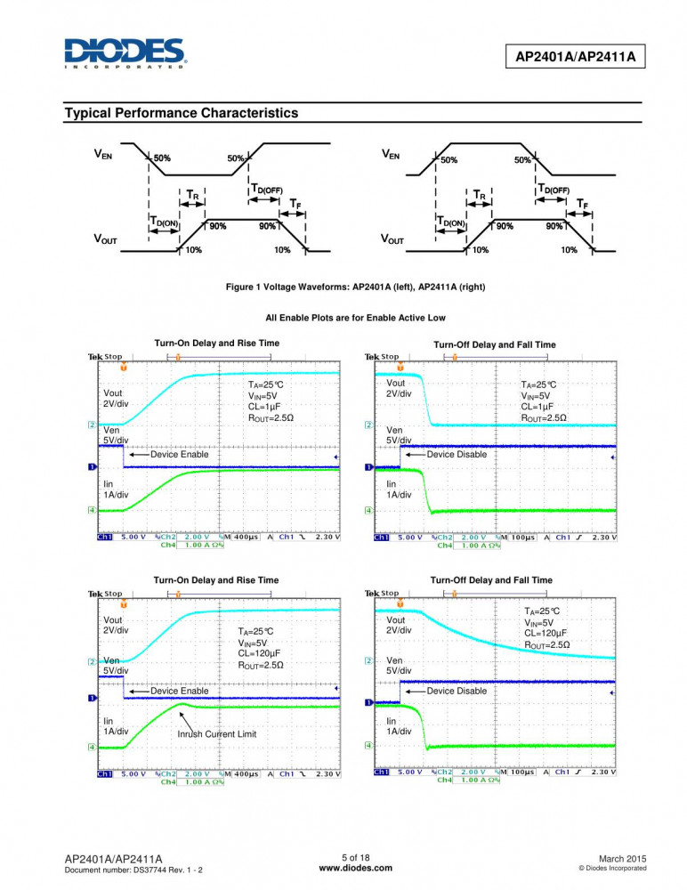 AP2411AMP-13 datasheet page 5