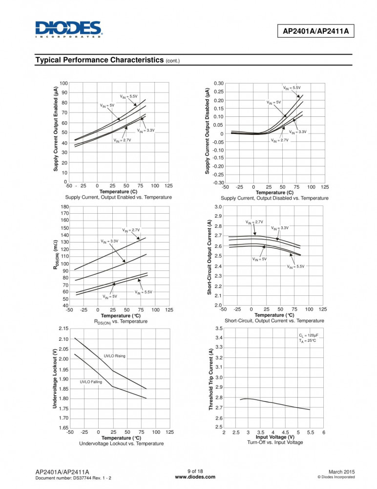 AP2411AMP-13 datasheet page 9