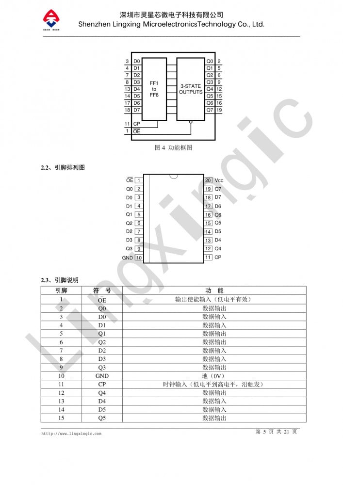 SN74HC374 datasheet page 5