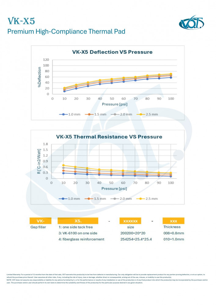 VOT VK-X5 product document page 2