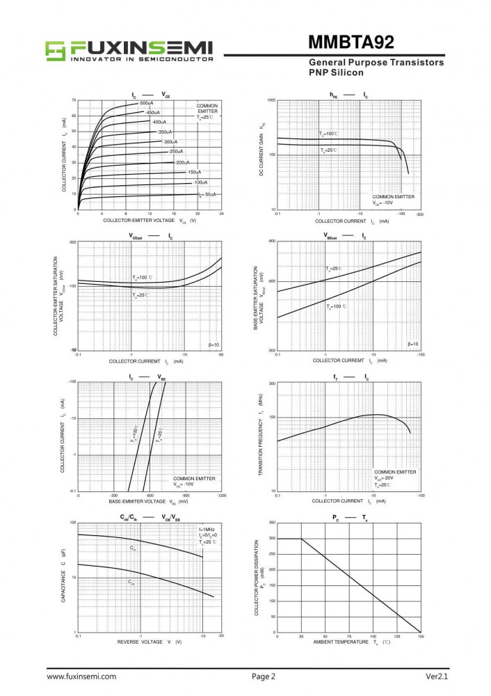 MMBTA92 datasheet page 2
