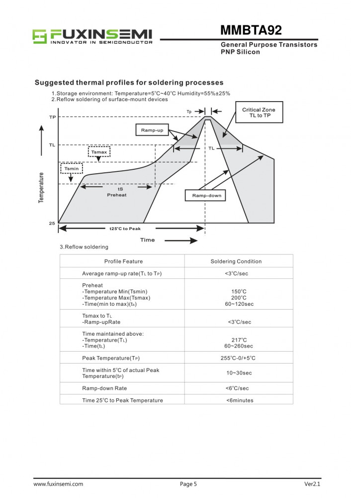 MMBTA92 datasheet page 5