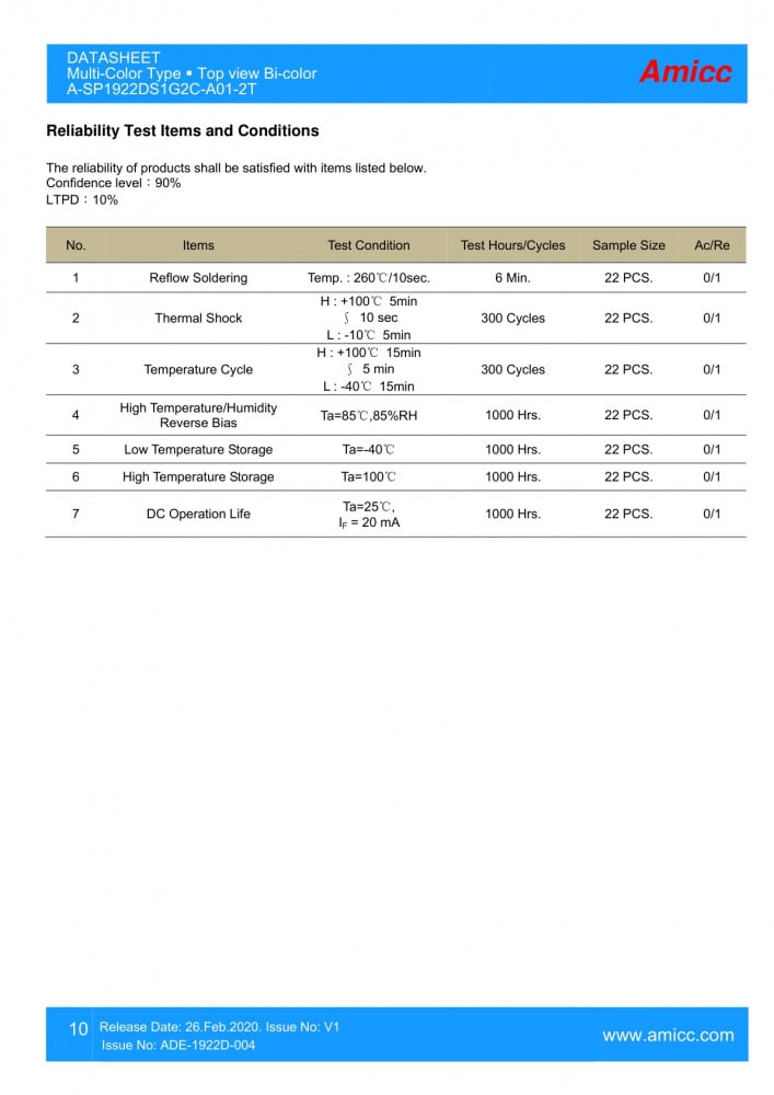 A-SP1922DS1G2C-A01-2T approval sheet page 10