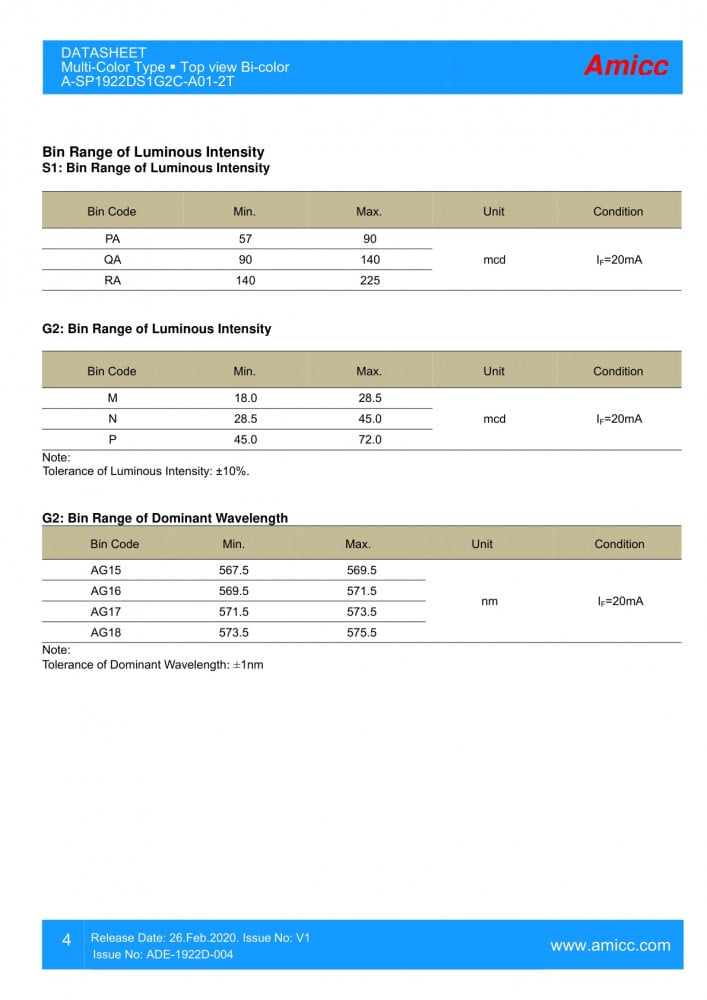 A-SP1922DS1G2C-A01-2T approval sheet page 4