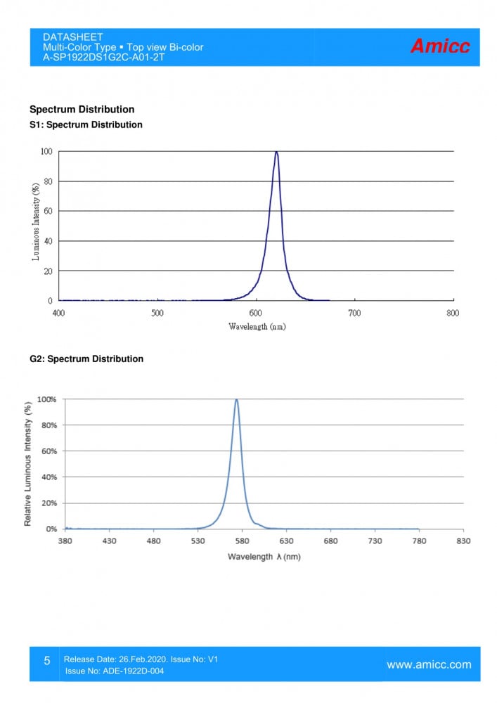 A-SP1922DS1G2C-A01-2T approval sheet page 5