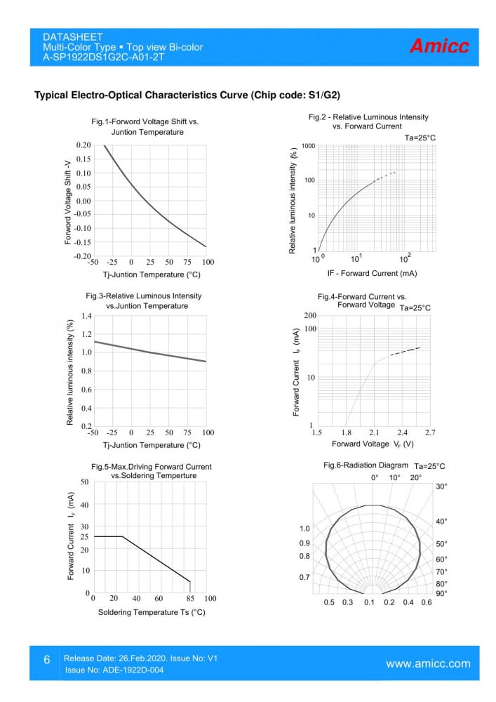 A-SP1922DS1G2C-A01-2T approval sheet page 6