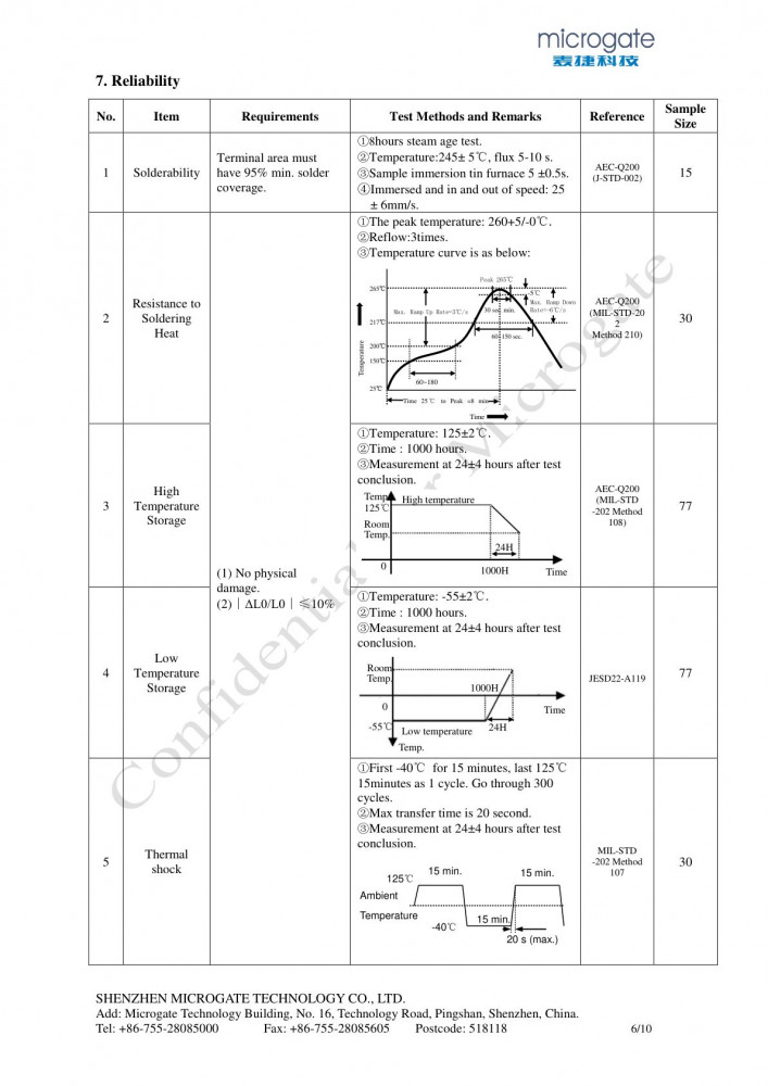 MPSM160808BE2R2M20-LF specification page 6